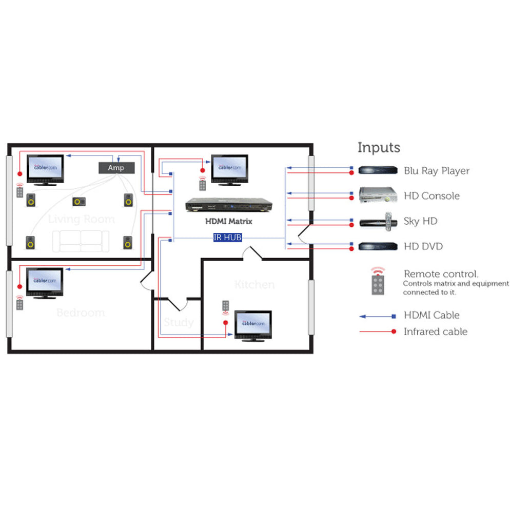 4 x 4 HDMI Matrix Box 4 Input Output Sky/Blu Ray Multi Room TV Distrib ...